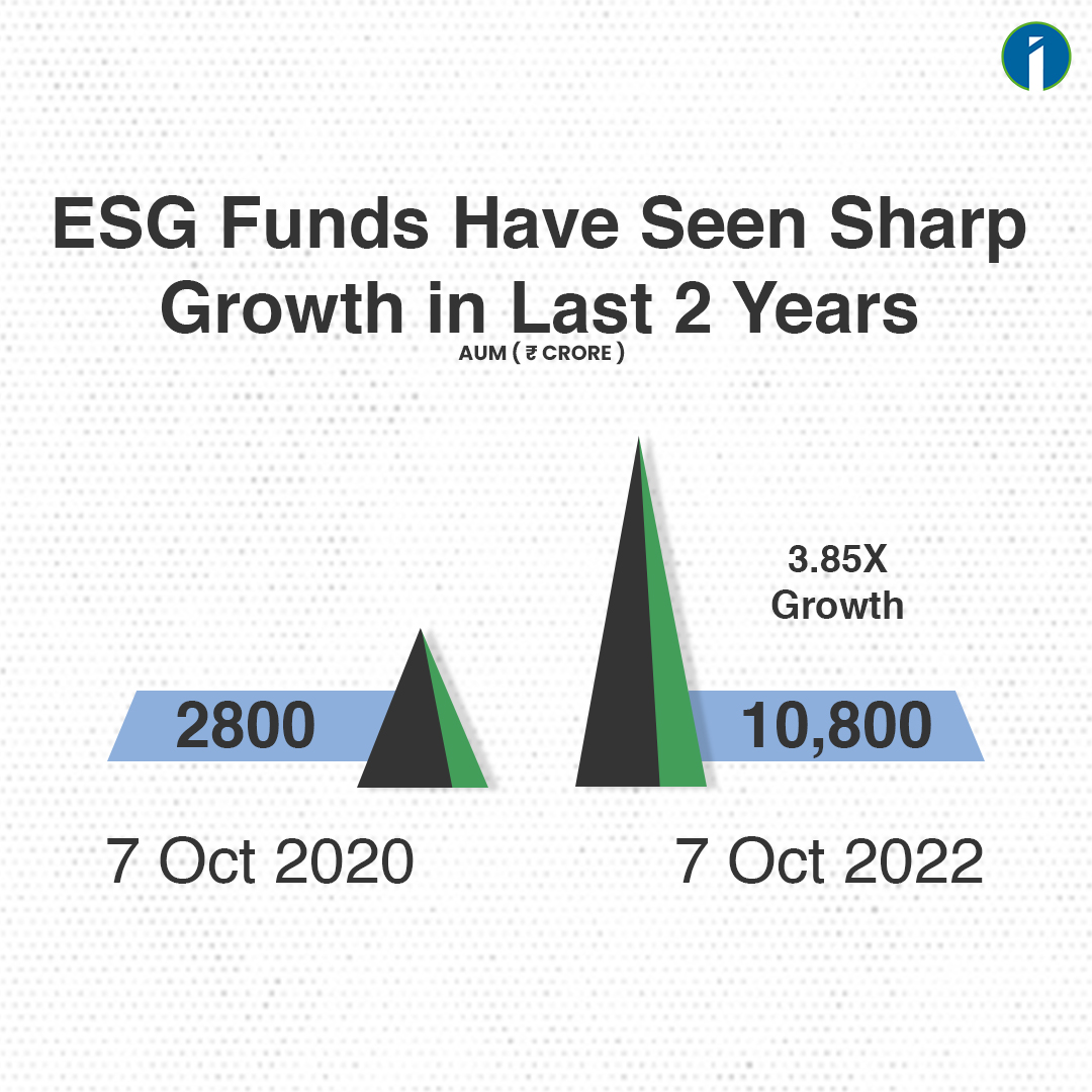 'ESG – ‘A new way of investing ’ Save environment while investing