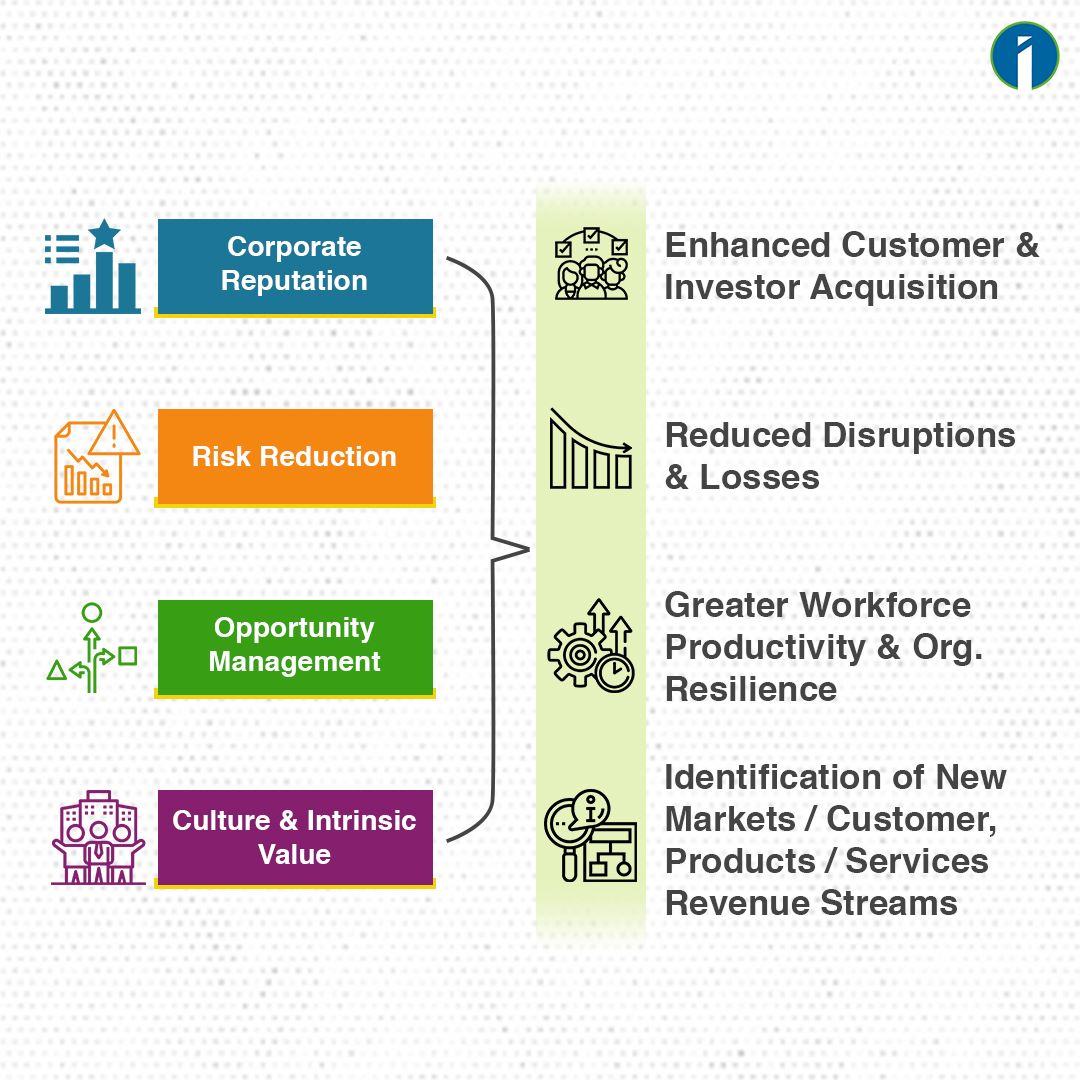 'ESG – ‘A new way of investing ’ Save environment while investing