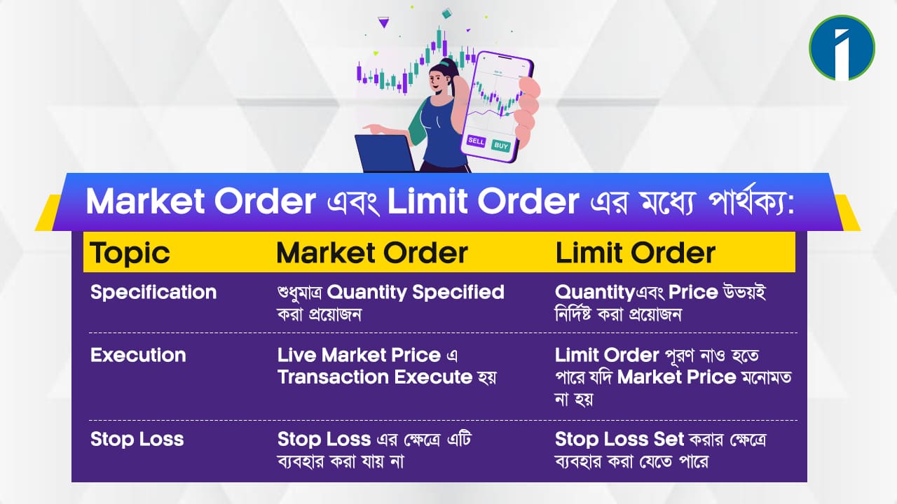 Market Order এবং Limit Order এর মধ্যে পার্থক্য