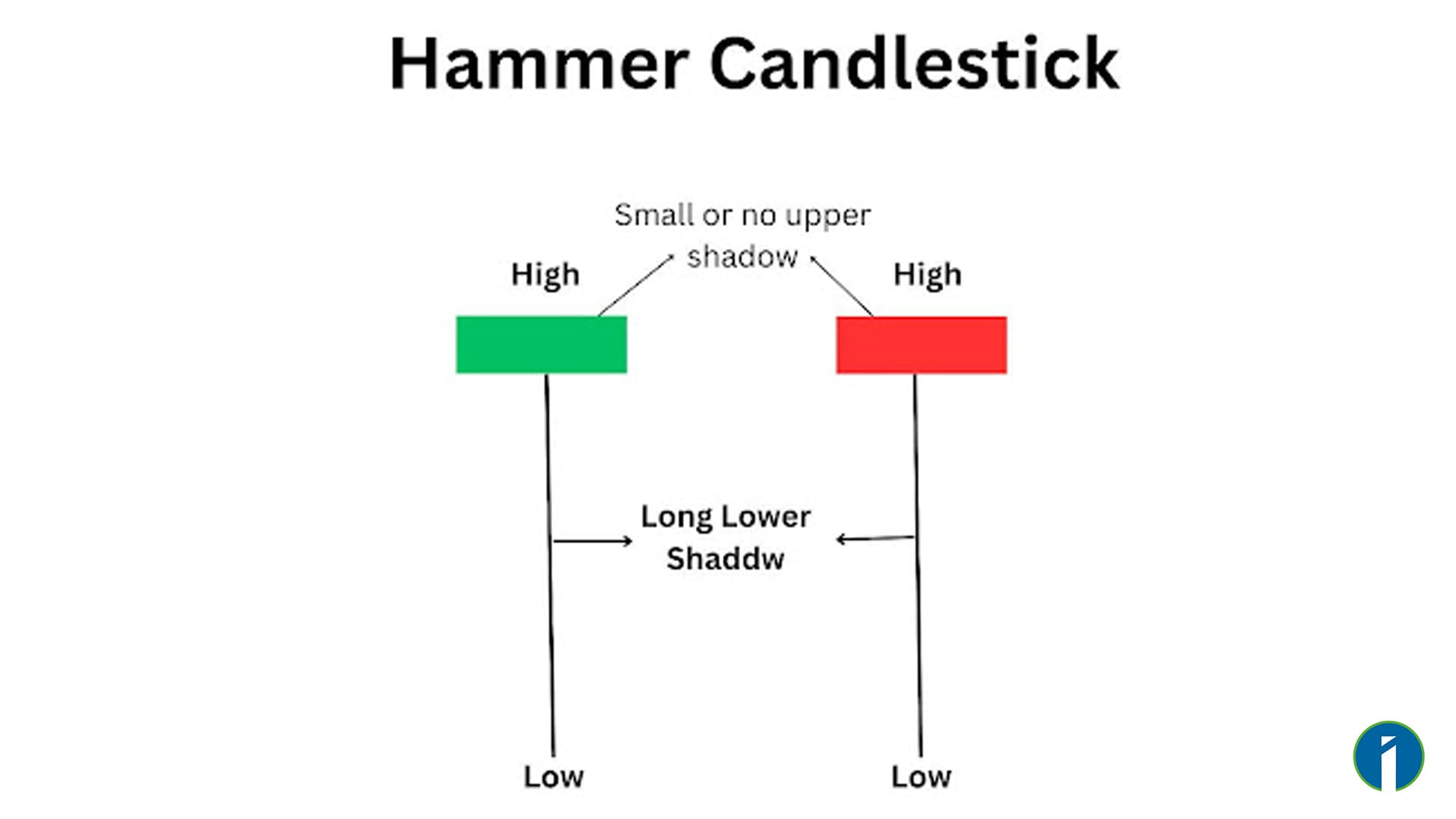 Beginners Guide to Candlestick Chart Patterns in 2026