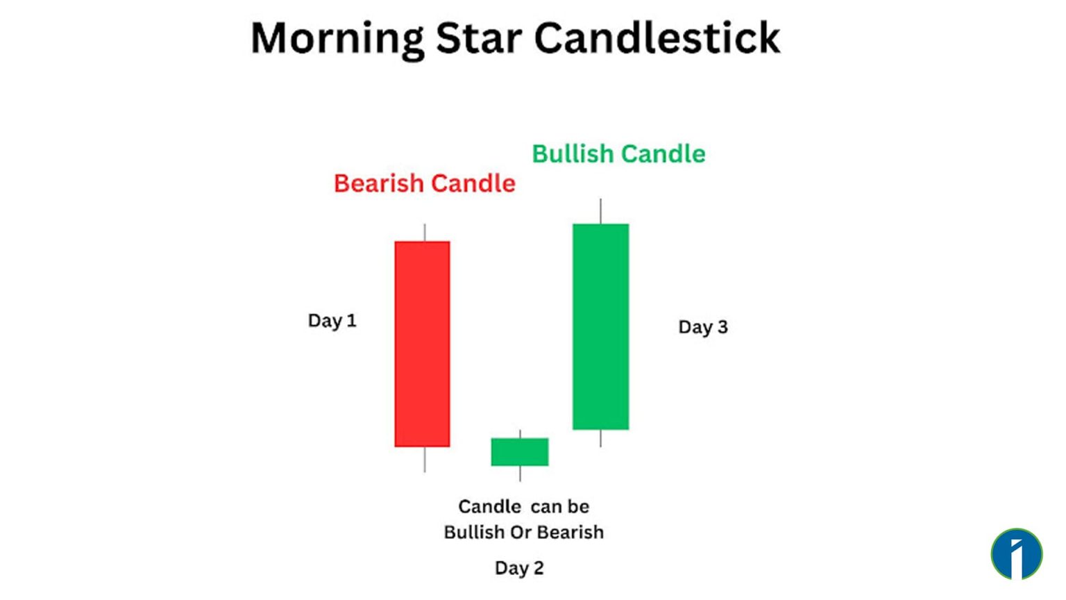 Beginners Guide to Candlestick Chart Patterns in 2026