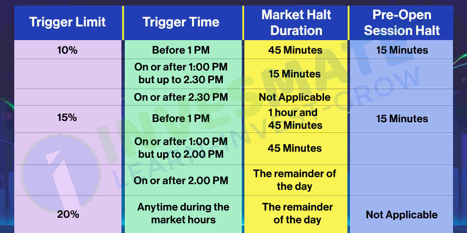 What is Upper Circuit and Lower Circuit in Stock Market?