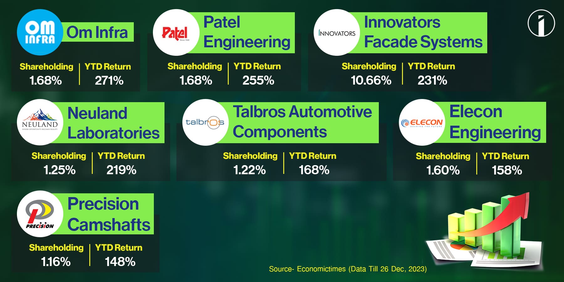 Success Story of Vijay Kedia – Background, Portfolio and Top Holdings ...