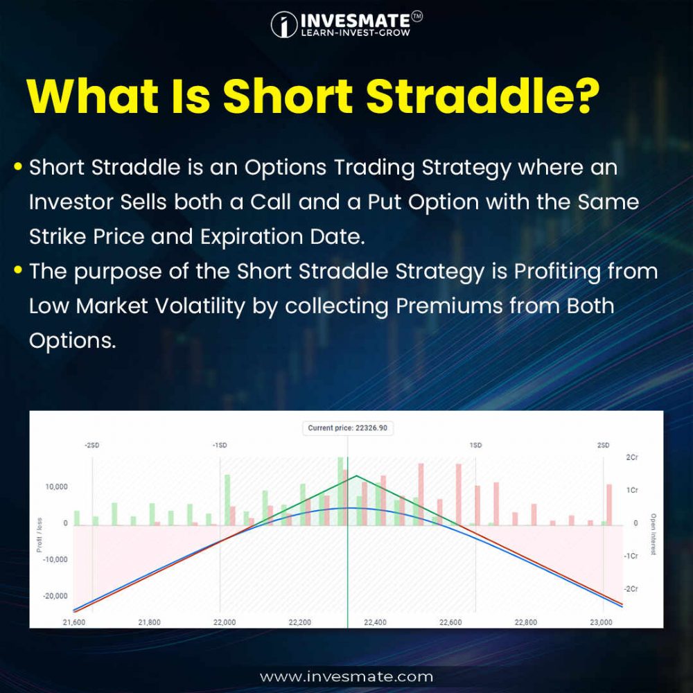 Understanding the Short Straddle Option Strategy