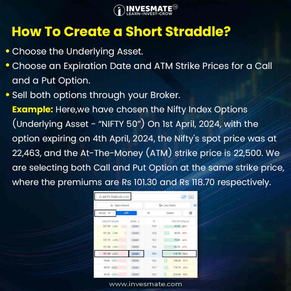 Understanding the Short Straddle Option Strategy