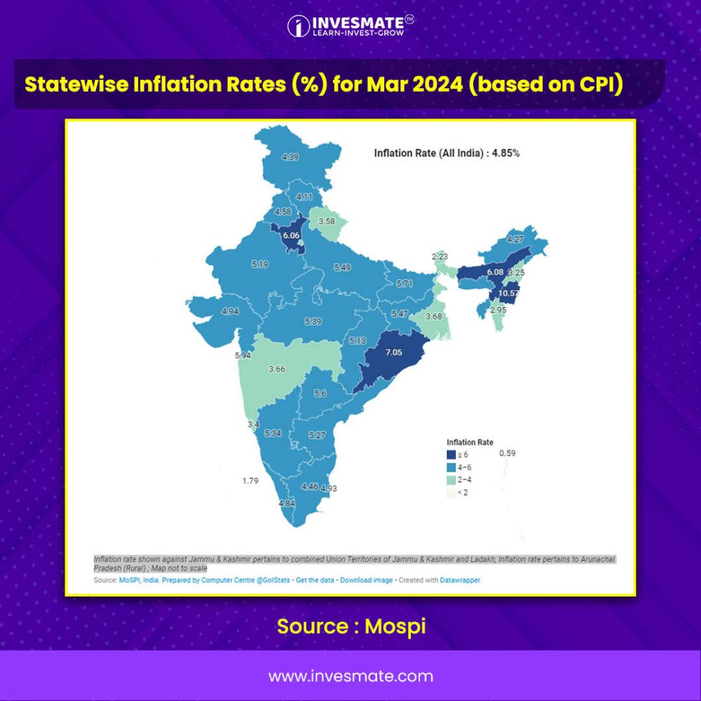 Introduction to Indian Inflation – INVESMATE: Get Stock Market News and ...