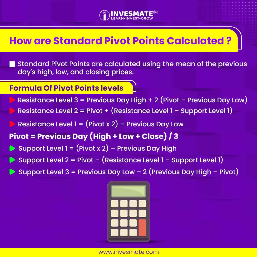 The Concept of Pivot Points – INVESMATE: Get Stock Market News and ...