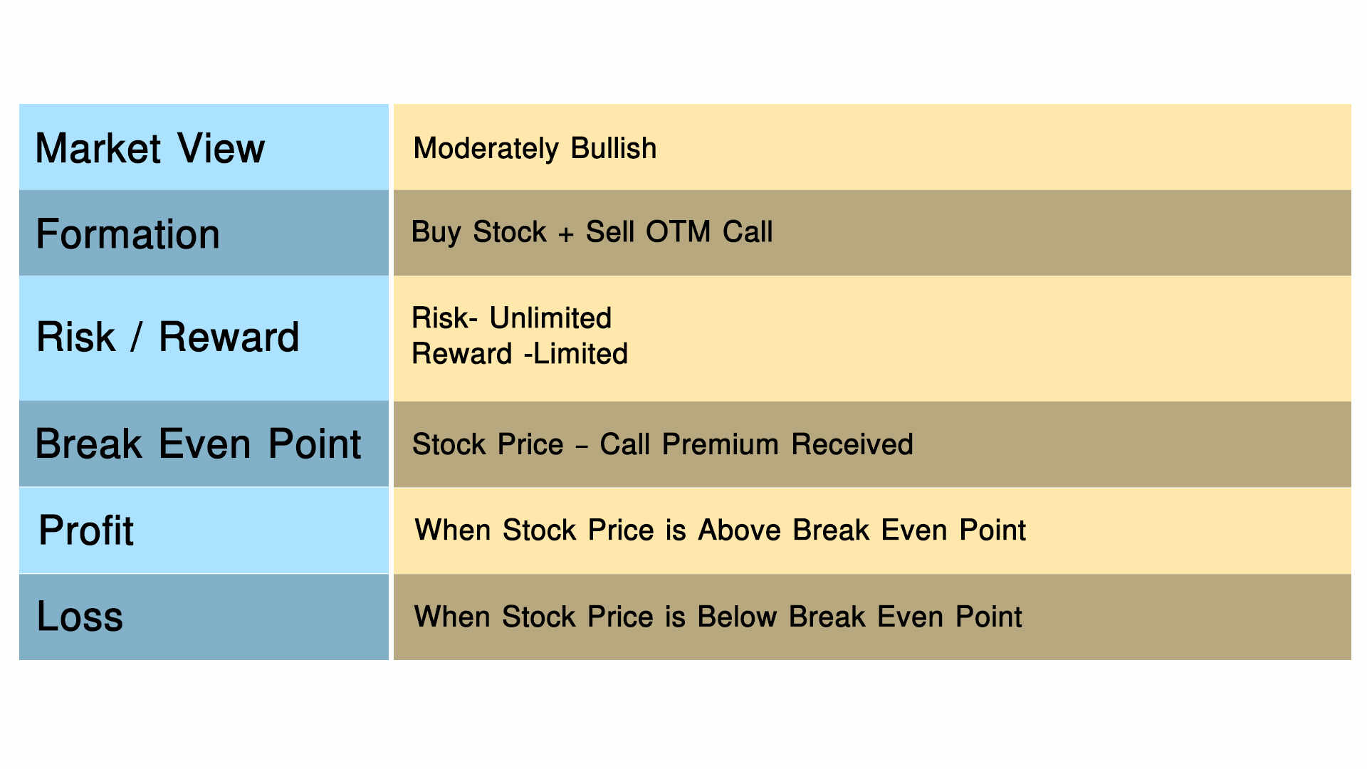 What Are Options Trading? A Guide for Beginners