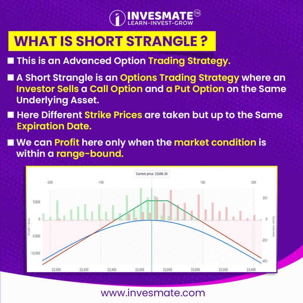Understanding the Short Strangle Option Strategy - INVESMATE: Get Stock ...