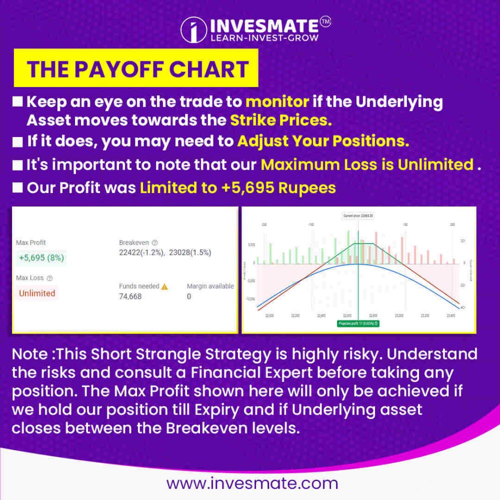 Understanding the Short Strangle Option Strategy - INVESMATE: Get Stock ... Understanding the Short Strangle Option Strategy - INVESMATE: Get Stock ...