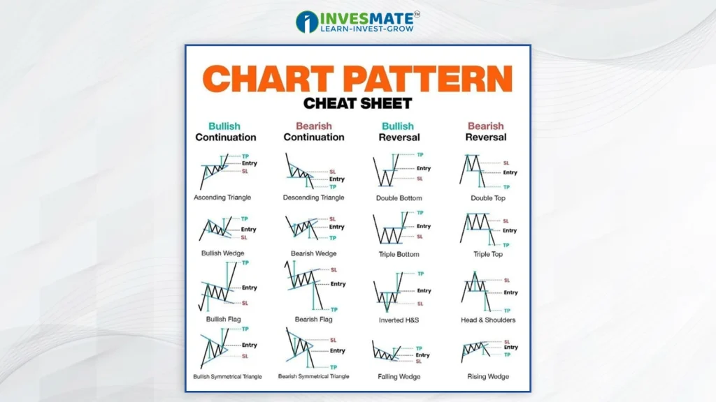 Best Technical Analysis Trading Course Online Best Technical Analysis Trading Course Online