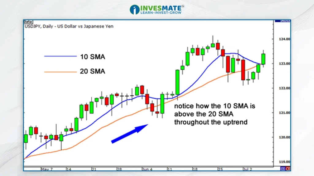 Best Technical Analysis Trading Course Online Best Technical Analysis Trading Course Online