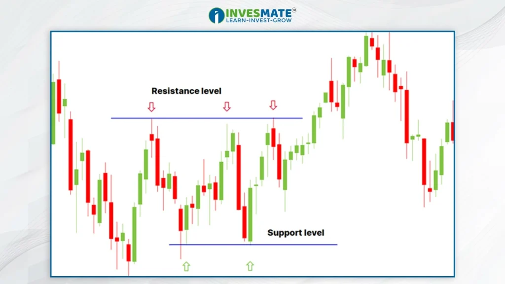 Best Technical Analysis Trading Course Online Best Technical Analysis Trading Course Online