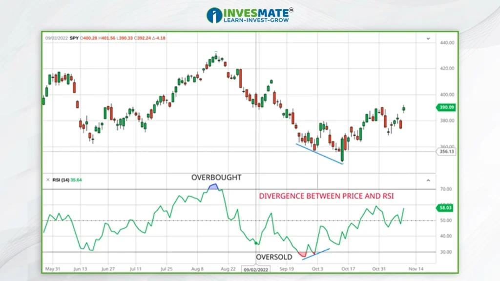 Best Technical Analysis Trading Course Online Best Technical Analysis Trading Course Online