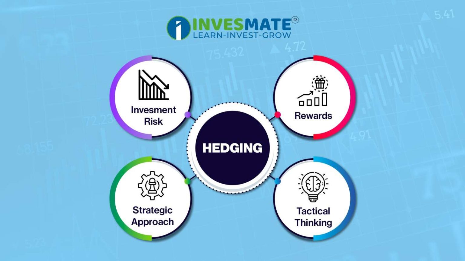 What is Hedging in Stock Market - Meaning, Types & Examples