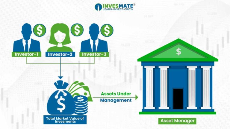 Assets Under Management (AUM): Definition & Calculation – INVESMATE ...