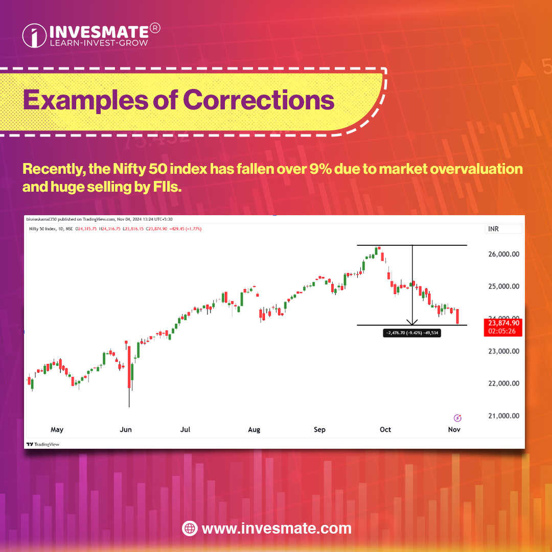What is a Stock Market Correction ? – INVESMATE: Get Stock Market News ...
