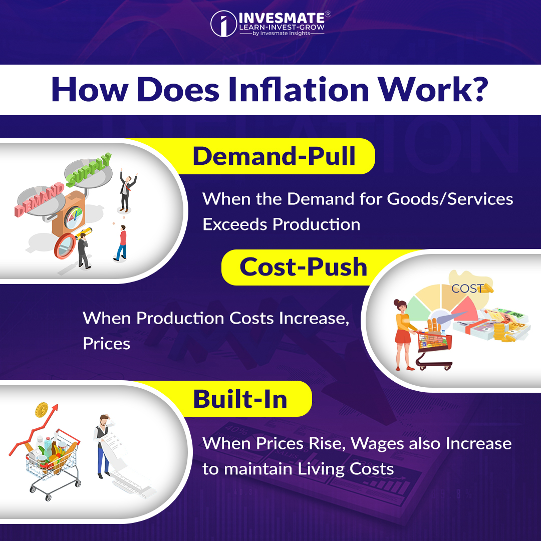 What is Inflation and how does it work? – INVESMATE: Get Stock Market ...