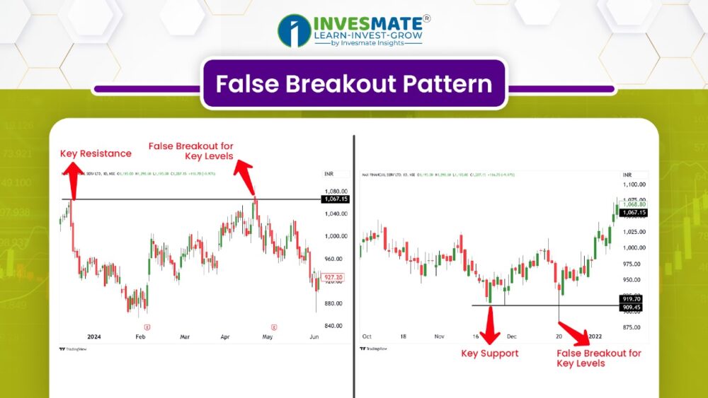 False Breakout কি? এবং কিভাবে Chart Pattern-এ এটি এড়াতে পারেন ...