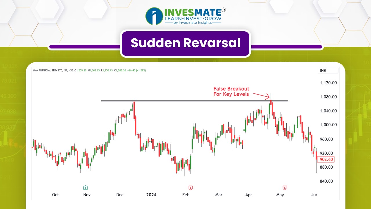 False Breakout কি? এবং কিভাবে Chart Pattern-এ এটি এড়াতে পারেন ...