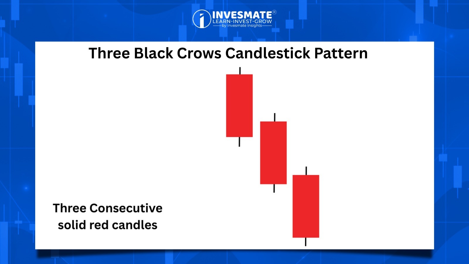 Multiple Candlestick Chart Pattern